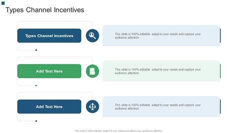 Types Channel Incentives In Powerpoint And Google Slides Cpb