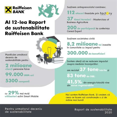 Raiffeisen Bank Publica Raportul De Sustenabilitate Pentru 2020