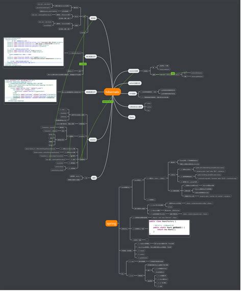 Hibernateandandspring Csdn博客