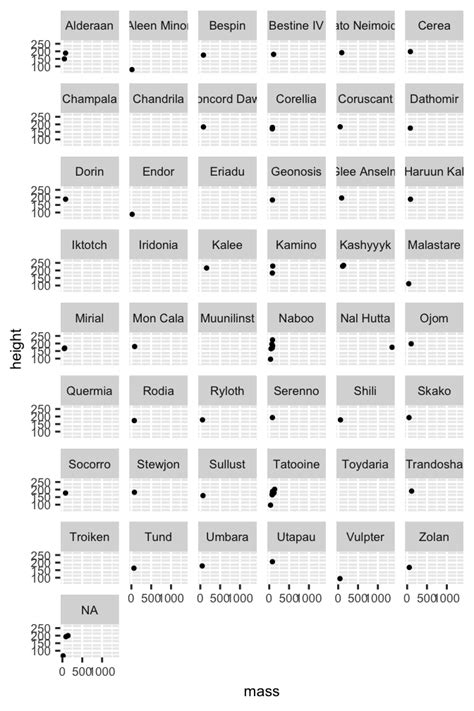 Plots With Fixed Fig Width Are Rendered Differently In Rstudio And Knitr Output Issue
