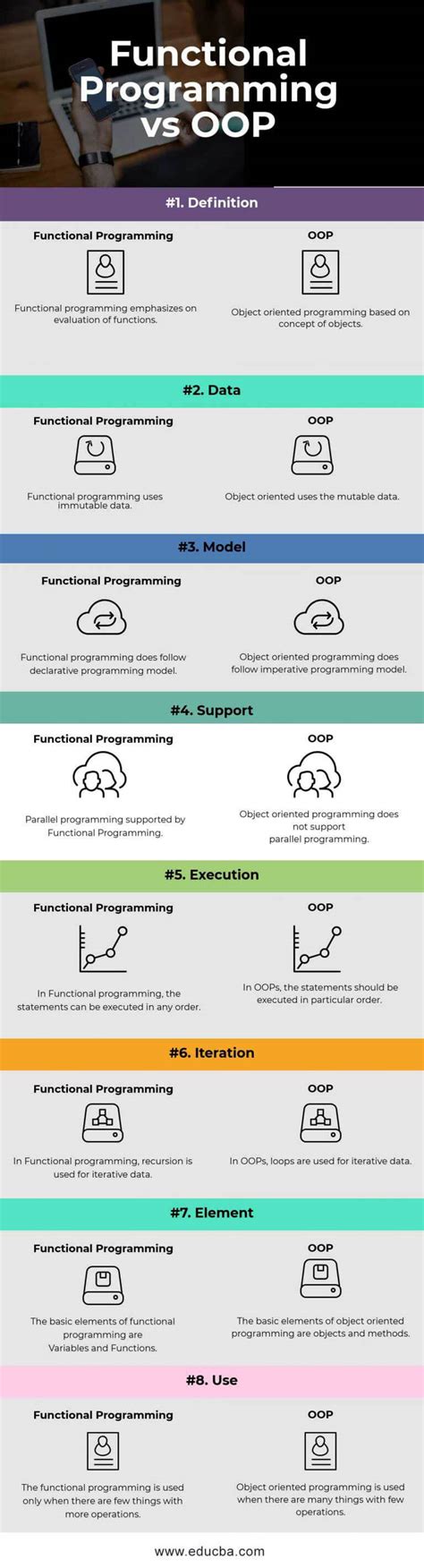Functional Programming Vs Oop Top 8 Useful Differences To Know