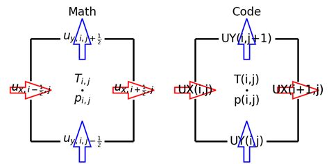 Domain Setup Simple NS Solver Documentation