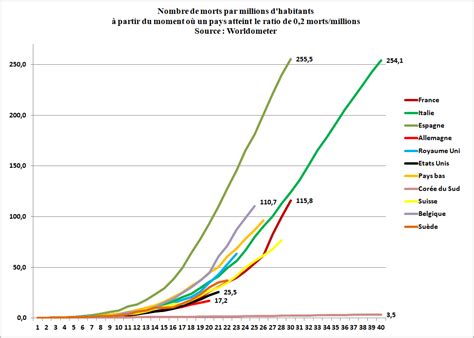 Guillaume Duval On Twitter Les Nouvelles Du Front Du COVID Avec Les Chiffres Du