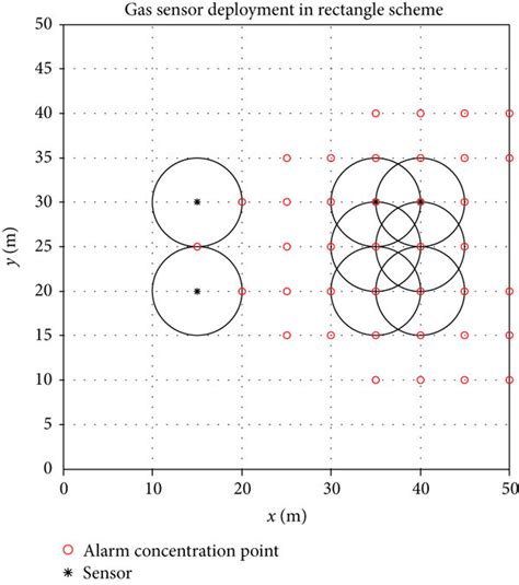 a the coverage diagram of the optimization deployment method based on