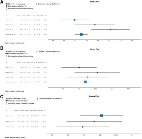 With Proper Surgical Indications Sex Based Differences In Pathology Do