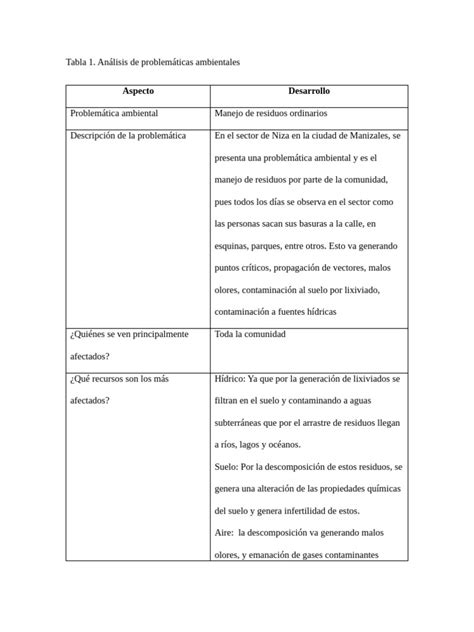 Tabla 1 Problematicas Ambientales Pdf