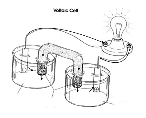 Voltaic Cell Diagram Part Ii Diagram Quizlet