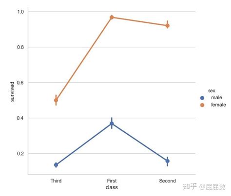 Python绘图 Seaborn绘图的基本使用 知乎 Python绘图 Seaborn绘图的基本使用 知乎