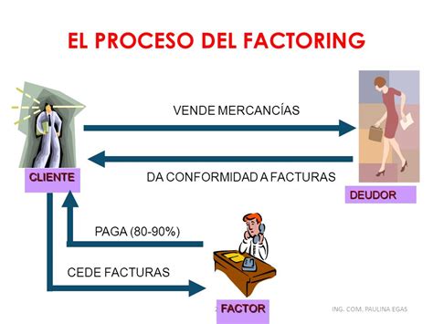 Factoring Copy1 At Emaze Presentation