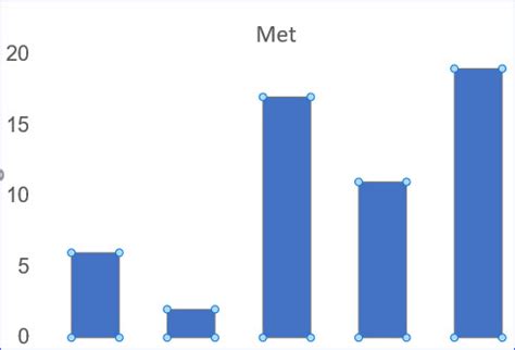 How To Add Trendline To A Chart ExcelNotes