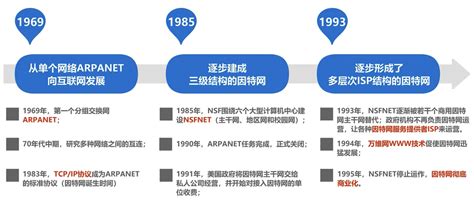 计算机网络｜第一章概述｜湖科大课程｜从零开始的计网学习——计算机网络概述（计网入门就看这篇！） 湖科大计网 csdn博客