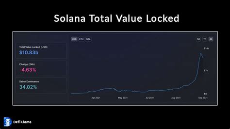 Nova Deep Dive Solana Insiders