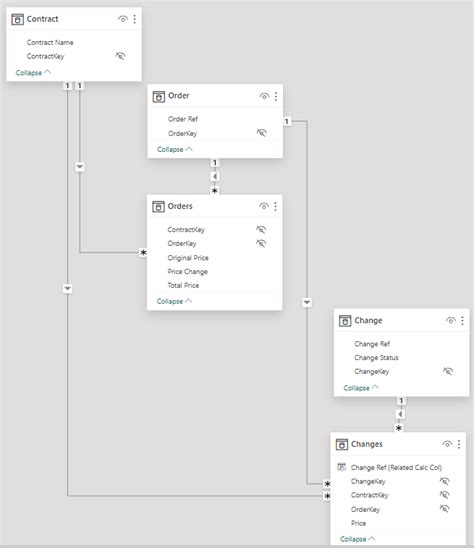 advanced modelling how do you model multiple rela microsoft