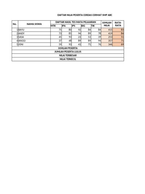 Latihan Count If Min Max Pdf