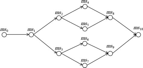 Clinic Appointment System With Microservice‐based Cloud Application