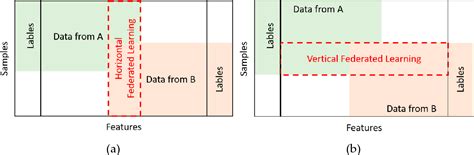 Figure 1 From Edge Federated Optimization For Heterogeneous Data Semantic Scholar