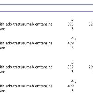 NNC from reference filgrastim to biosimilar filgrastim to purchase one ...