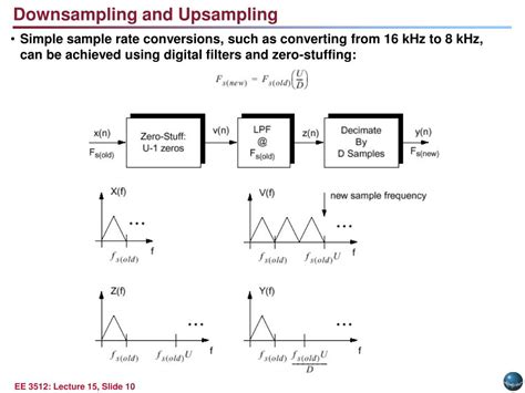 ppt lecture 15 the sampling theorem powerpoint presentation free