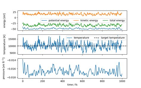 Atomistic Model For Molecular Dynamics Torch Pme