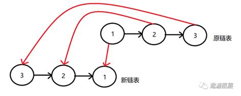 逆转链表 知乎