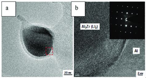 A And 5b Sem Micrograph Of Nm Intermetallic Al 3 Zr With The Effect Of