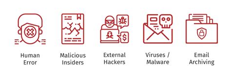 Ransomware And Data Protection For Microsoft 365 Local Technology