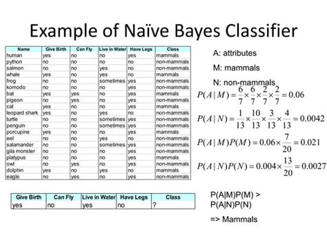 naive bayes example pdf