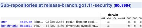 Xbuildapp Deleted Security Branches Showing Up On Dashboard · Issue