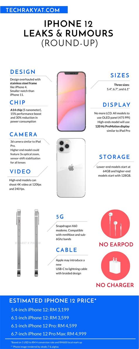 Pakej Celcom Iphone Pro Max