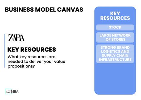 Business Model Canvas商业模式画布 Jcolour