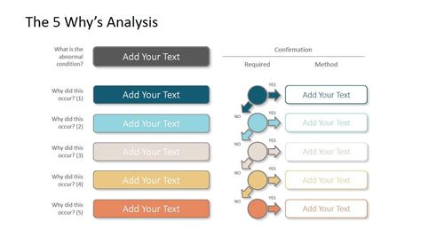The 5 WhyS Powerpoint Template Within Root Cause Analysis Template Powerpoint Sample