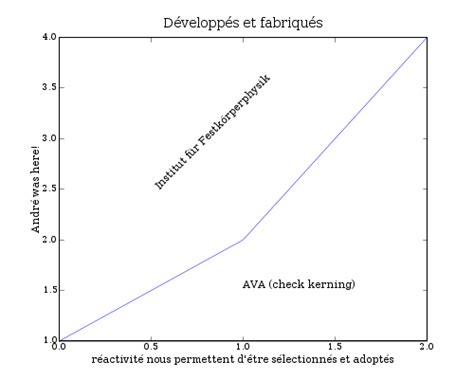 Looking At Matplotlib S Cairo Backend