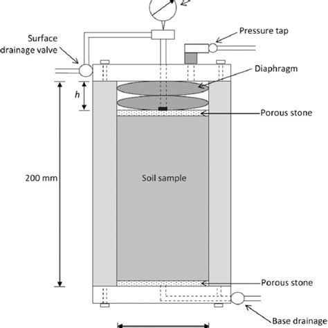 Schematic Of Tall Oedometer Download Scientific Diagram