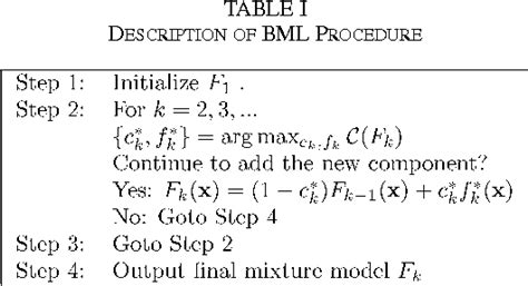 Table I From Boosted Mixture Learning Of Gaussian Mixture Hidden Markov