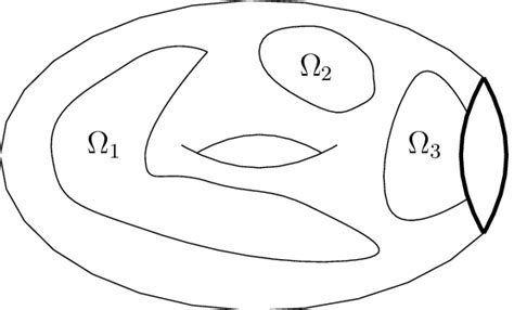 3 Domain Monotonicity For A Torus With A Disk Removed Download Scientific Diagram