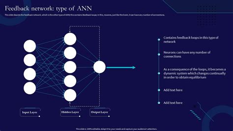 Ann Feedback Network Type Of Ann Ppt Show Design Templates Ppt Slide