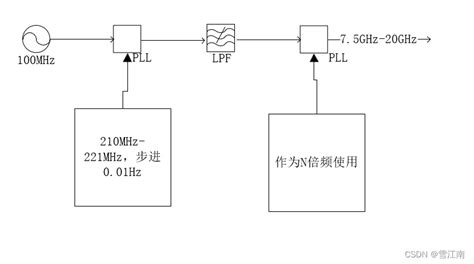 锁相环低杂散快锁定优相噪猜想之进阶版 Csdn博客