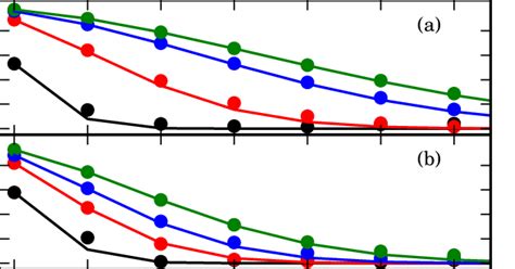 The Equilibrium Phase Distribution Of Complex Network Phase Oscillators