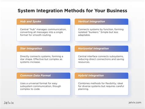 How System Integration Supports Business Transformation
