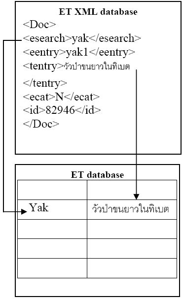 Shows Example Table In SQLite DBMS Download Scientific Diagram