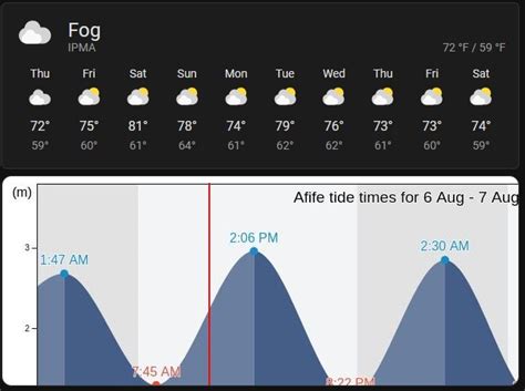 Sizing Webpage Within Iframe Frontend Home Assistant Community