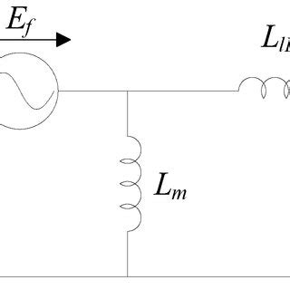Per Phase Equivalent Circuit Model Of A LSPMSM Download Scientific Diagram