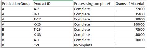 Dax Measure Powerpivot Exclude Groups Based On Subgroup Values Stack