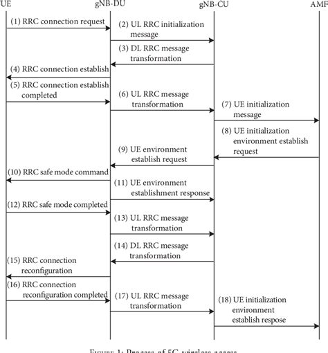 Table 1 From Research On 5g Network Slicing Strategy For Urban Complex