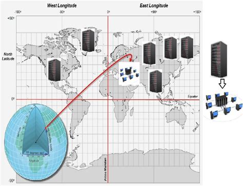 Geographically Dispersed Cloud Enabled Data Center Download