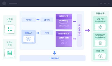 分布式数据库和并行数据库相比有什么区别？ 知乎