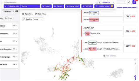 Guest Post Using LLMs From Hugging Face Fix Your Model Failure Points 10x Faster With