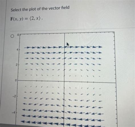 Solved Select The Plot Of The Vector Field F X Y 2 X Chegg Com