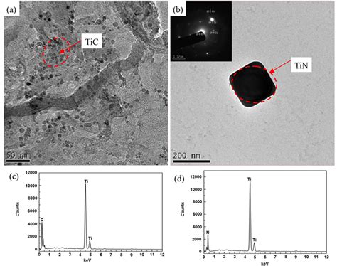 Titanium Grain Structure At Sophia Hoff Blog