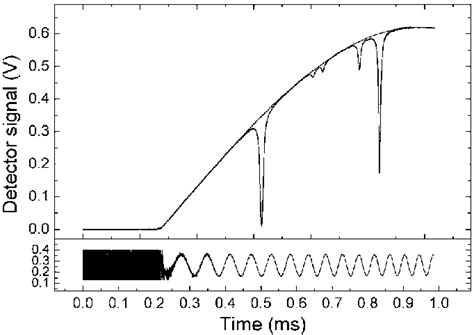 Laser Output Power And Laser Forward Voltage Versus Injection Current